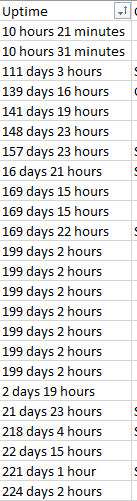 Excel Sort With Numbers And Text Software Spiceworks Community