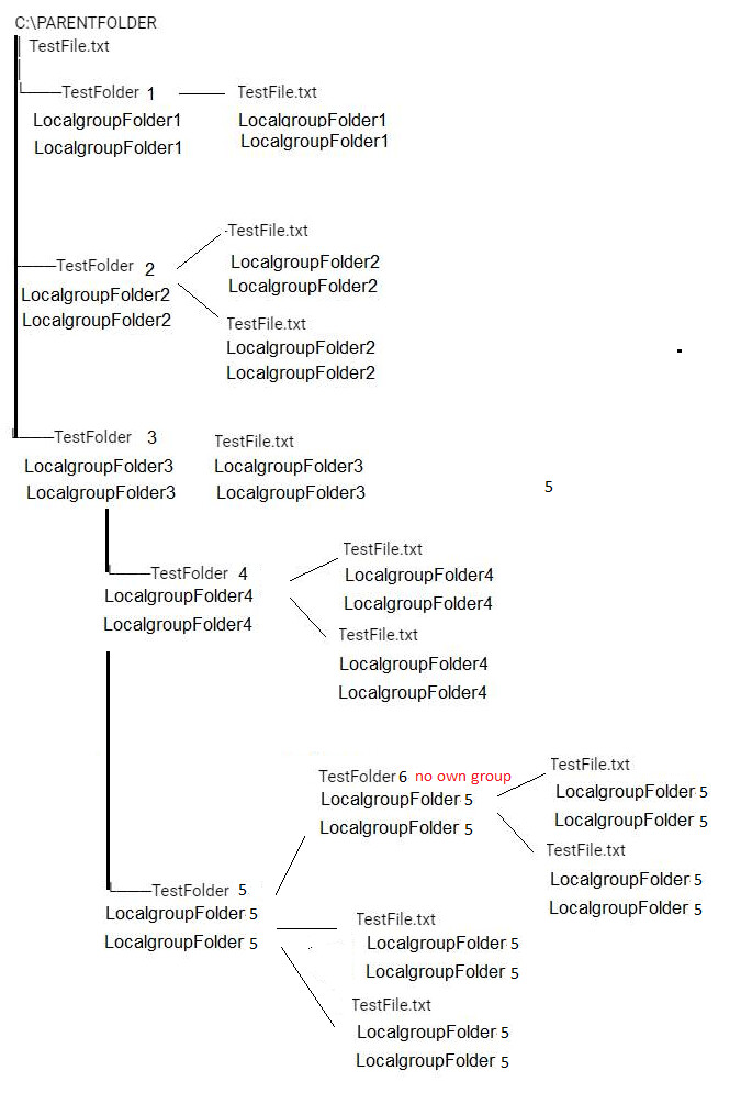ACL and Inheritance - Programming & Development - Spiceworks Community