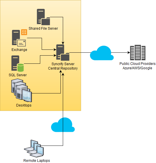 Backup Solution Recommendation Data Storage Backup And Recovery Spiceworks Community