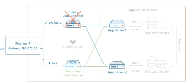 High Available Network Design Networking Spiceworks Community