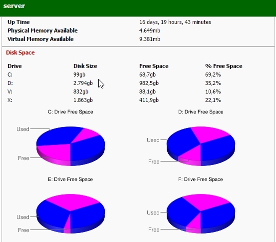Disk Space report with Google Charts - Programming & Development ...