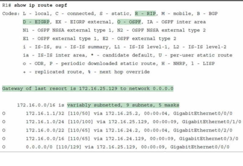 Why is longer prefix length better? - Networking - Spiceworks Community