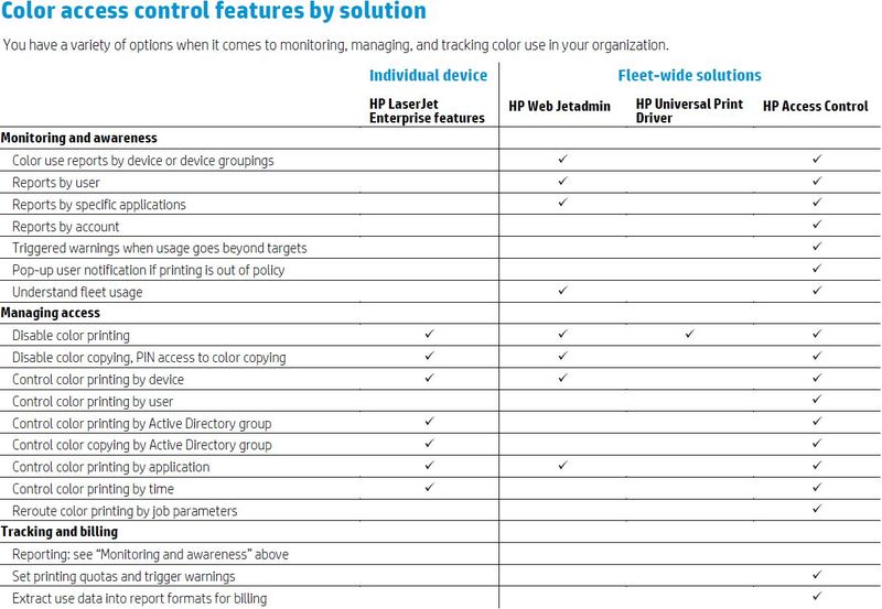 Manage Color printing in my organization - Hardware & Infrastructure ...