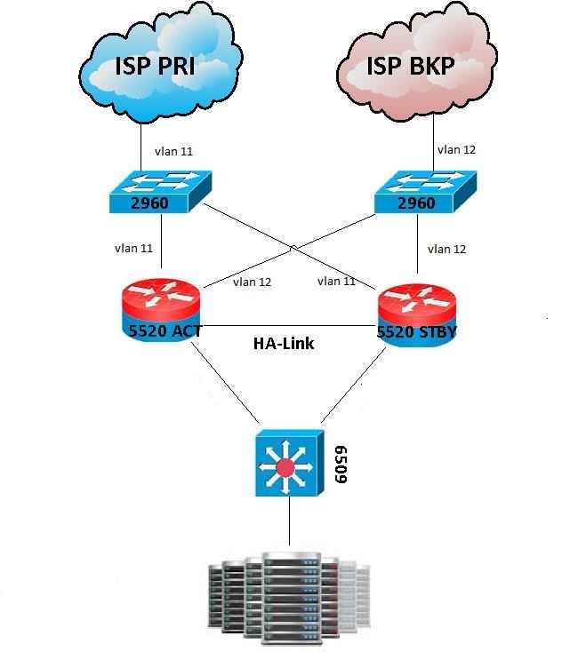 Active / standby firewalls with dual ISP design - Networking ...