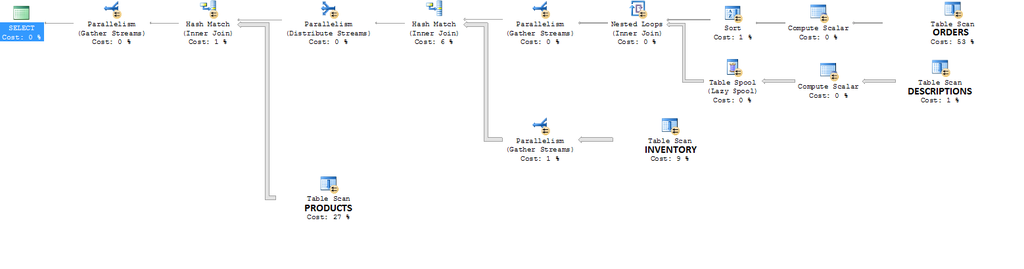 Query performance tuning - Databases - Spiceworks Community