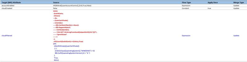 Migrating Azure AD Connect - Cloud Computing & SaaS - Spiceworks Community