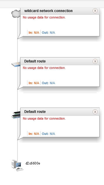 Network Map bandwith not showing up even with Interfaces visible on my router - Spiceworks ...