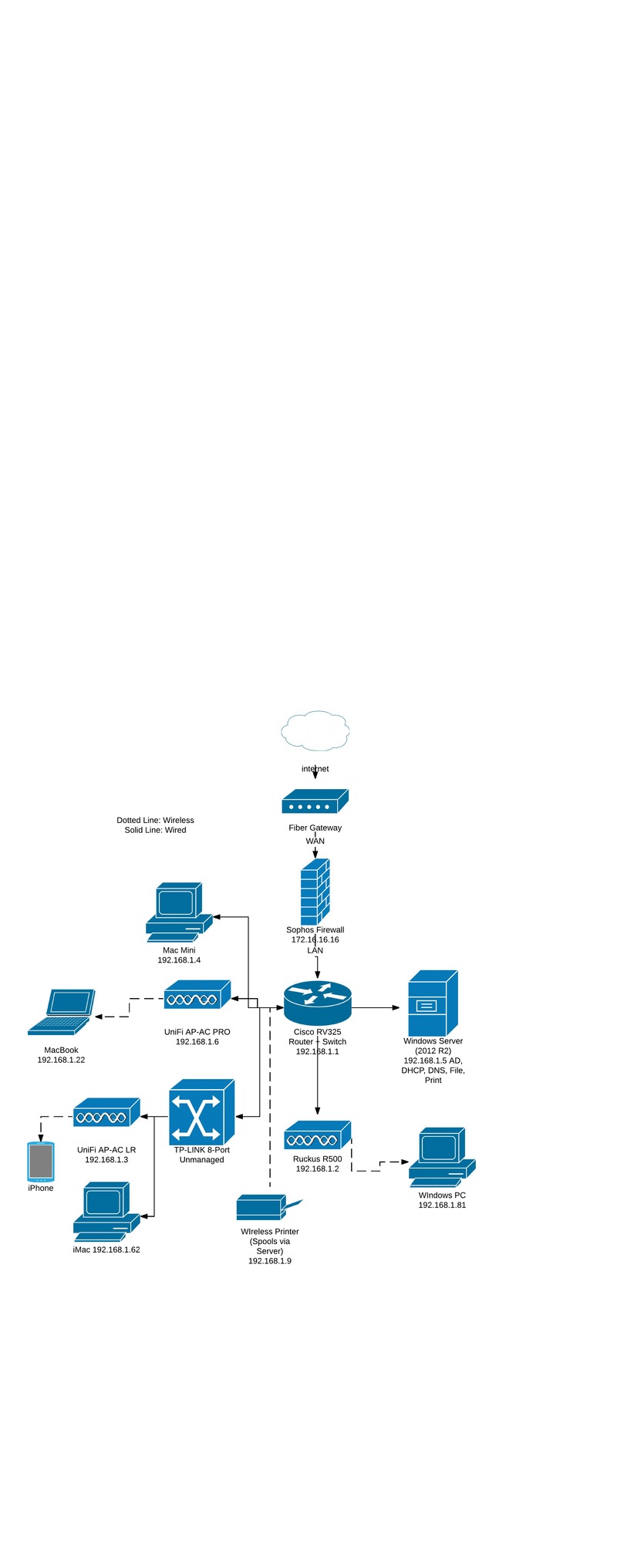 Firewall with Router-Switch Combo - Networking - Spiceworks Community