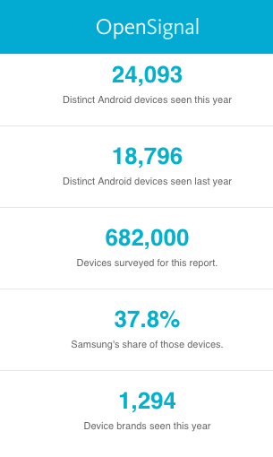 A visual examination of Android fragmentation - Mobile Computing - Spiceworks Community