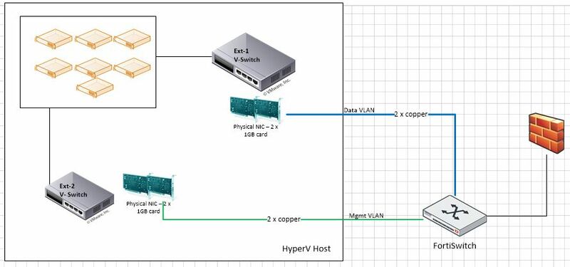Hyper-V architecture - Windows Server 2019 Std - Virtualization ...