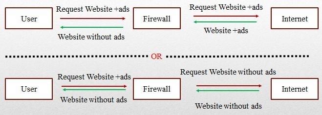 How webfilter works on firewall? - Security - Spiceworks Community