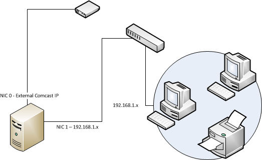 How to get port 25 open on SBS 2003 Standalone server running exchange ...