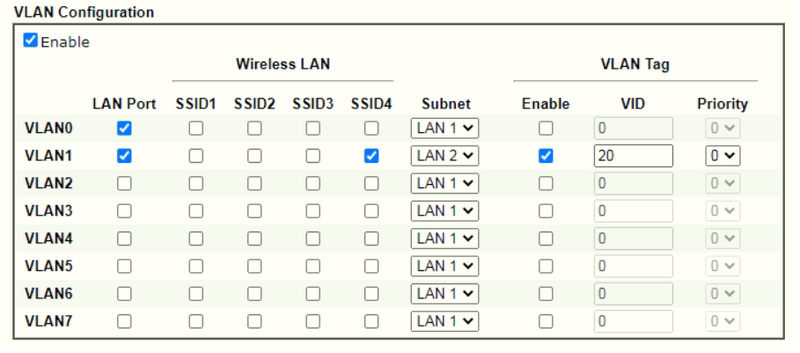 Draytek 3220 inter-vlan routing not working - Networking - Spiceworks ... Draytek 3220 inter-vlan routing not working - Networking - Spiceworks ...