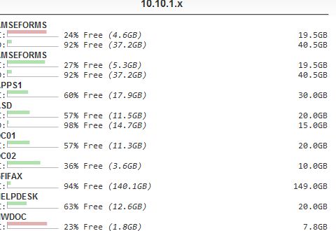Is there a way to see hard disk space config and free space on the dashboard? - Spiceworks ...