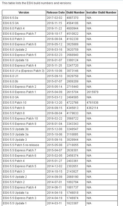 Your VMware version and build number - Virtualization - Spiceworks ...