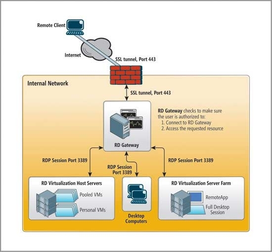 Remote Desktop Command Line - Local Resouces? - Windows - Spiceworks ... Remote Desktop Command Line - Local Resouces? - Windows - Spiceworks ...