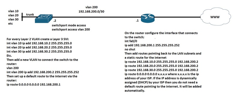 how do I set up inter vlan routing on cisco asa? - Networking - Spiceworks Community