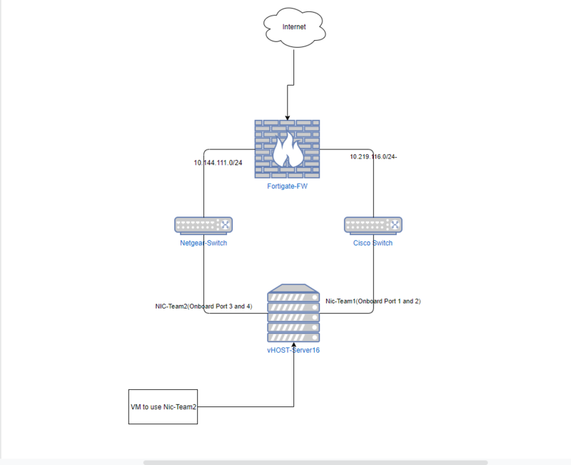 Setting up a seperate network on a seperate NIC team. - #7 by danwes32 - Networking - Spiceworks ...