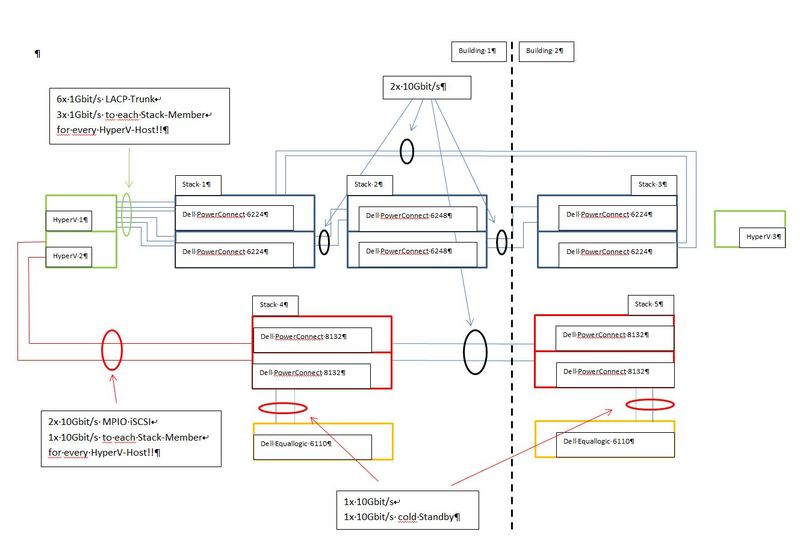 MS HyperV 2012 Network-Virtualisation performance question - Virtualization - Spiceworks Community