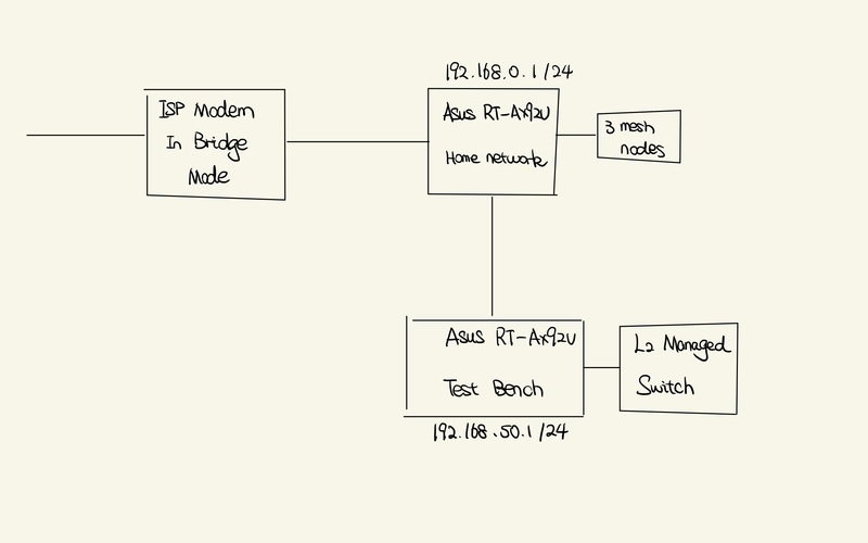 How to block access from a downstream router? And more. - Networking ...