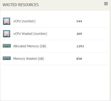 VMware - Limits and Ballooning Memory - Virtualization - Spiceworks Community