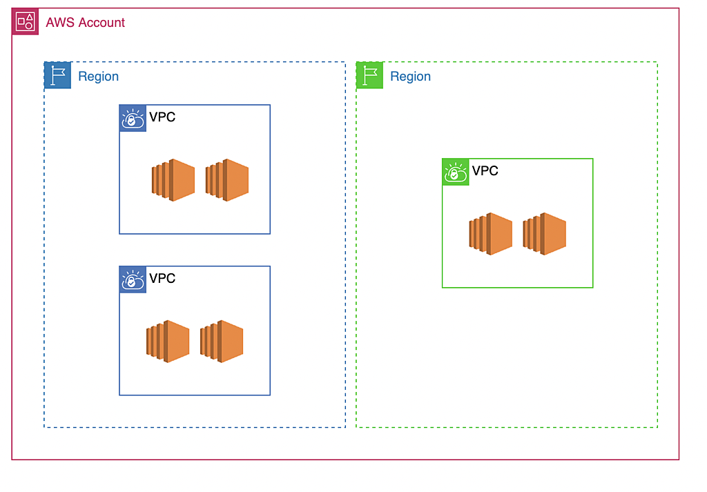 AWS for Beginners : What is AWS EC2 : Part 2 - Cloud Computing & SaaS - Spiceworks Community