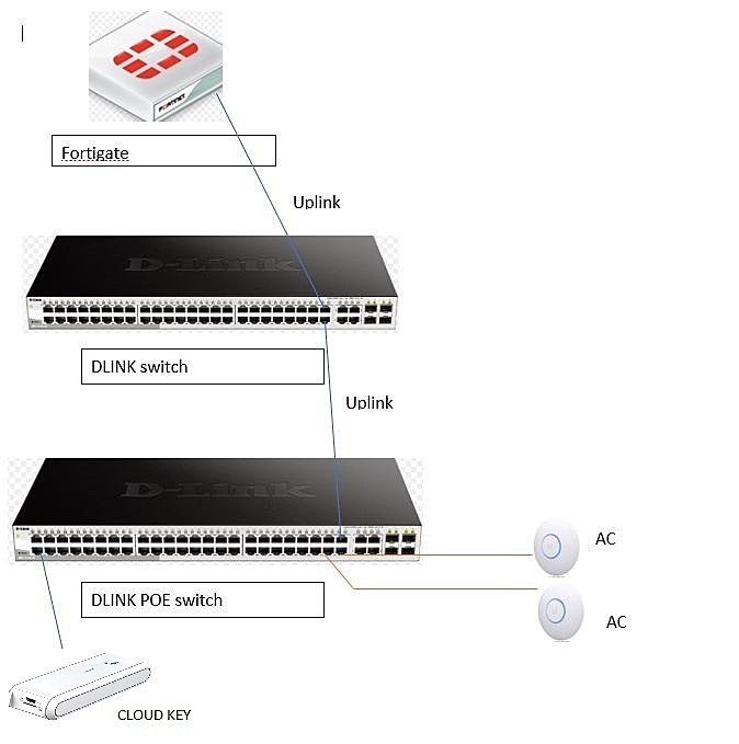 Dlink VLan configuration - Networking - Spiceworks Community