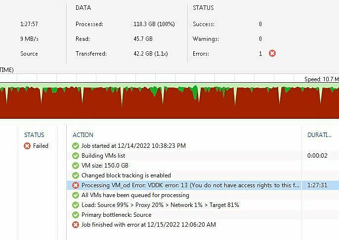Ubuntu VM replication failed through VEEAM - Virtualization - Spiceworks Community
