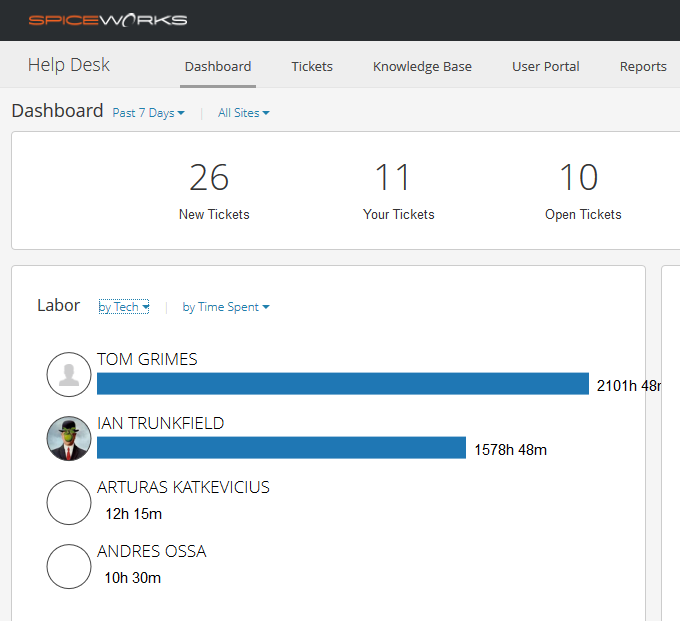 I have a problem using Ticket Dashboard overview. - Spiceworks Support - Spiceworks Community