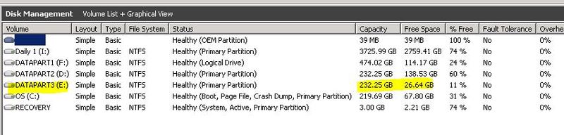 Windows Server Disk showing more usage than actual - Software & Applications - Spiceworks Community