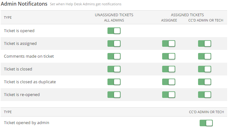 How To Enable Notifications For Ldap Account In Spiceworks 8 By