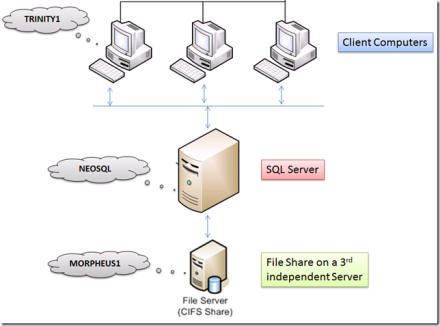 SQL Server 2008 Access issue - Databases - Spiceworks Community