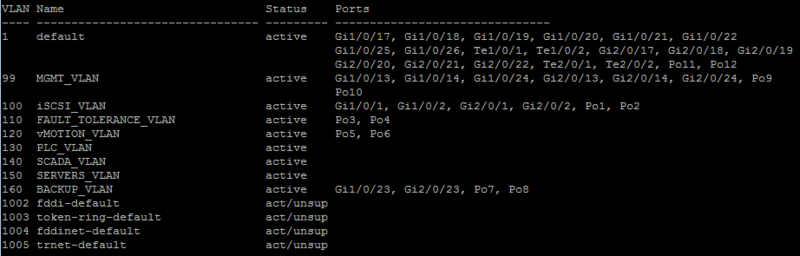 VLAN Status up, protocol down? - Networking - Spiceworks Community VLAN Status up, protocol down? - Networking - Spiceworks Community