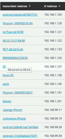 Unsolved IP Mysteries - Networking - Spiceworks Community