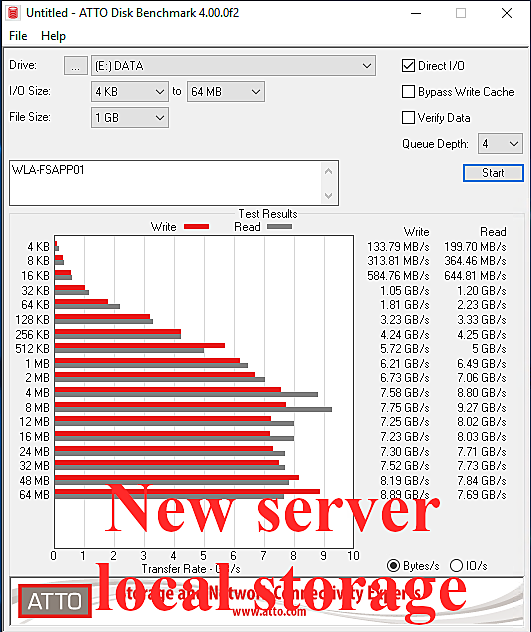 New Windows Server SMB - Read Speed Worse Than Write on New Server - Software & Applications ...