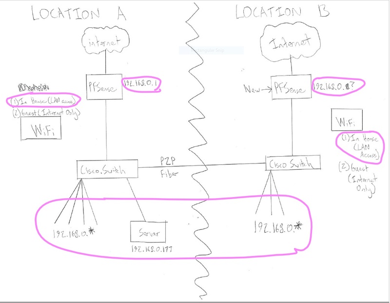Switch From Smoothwall To Pfsense Add A Second Gateway Add Two Wifi Networks Networking