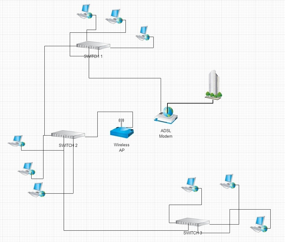Continuous RTO on the network.. - #3 by manojsingh2380 - Networking - Spiceworks Community