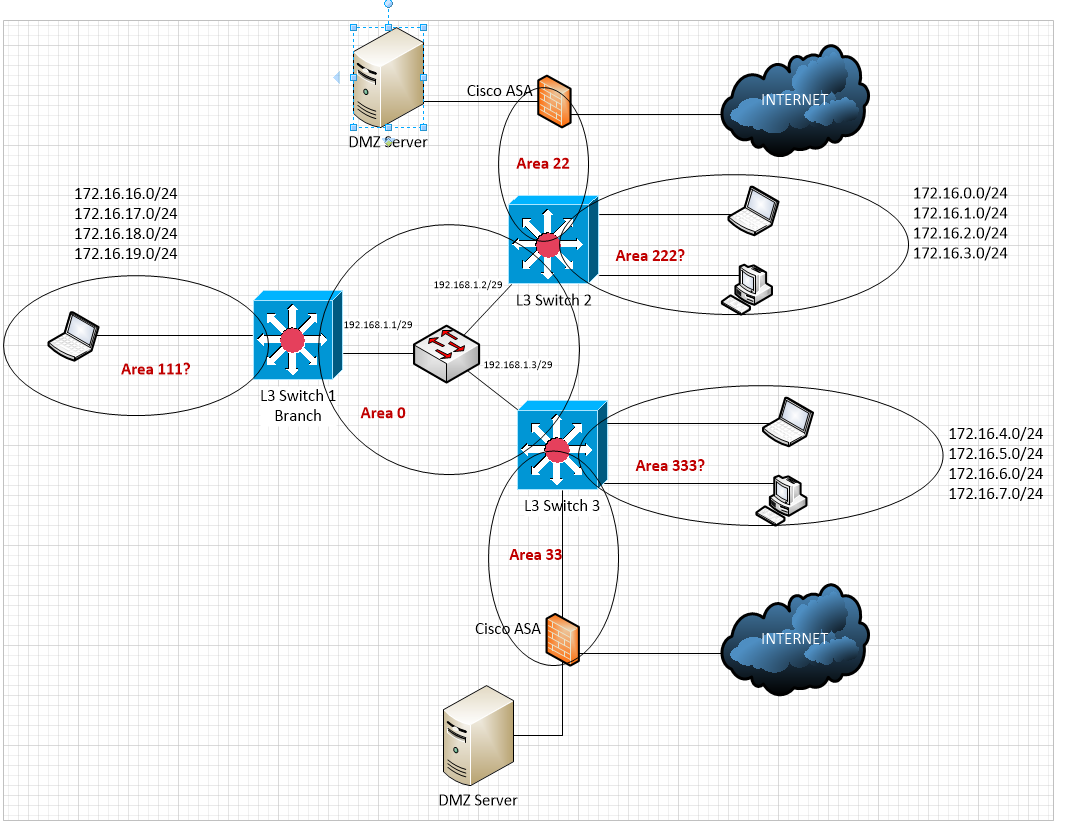 OSPF L3 Switch - SVI's For VLAN Interfaces An Area - Networking - Spiceworks Community
