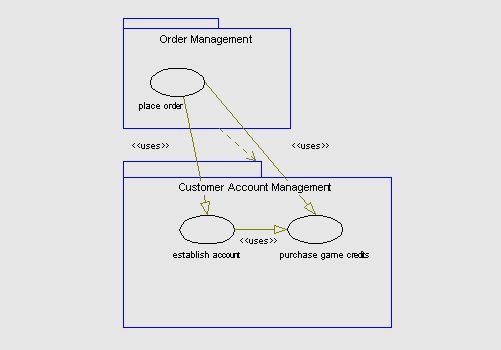 Example Use Case Model (Sample Deliverable) - Software & Applications ...