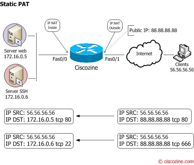 Using 2 NICs on Windows Server - Windows - Spiceworks Community