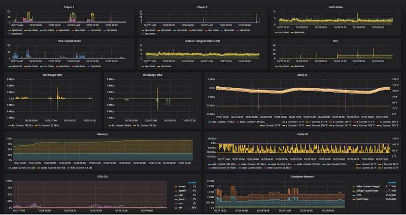 How do you monitor your homelab or production environment? - Special ...
