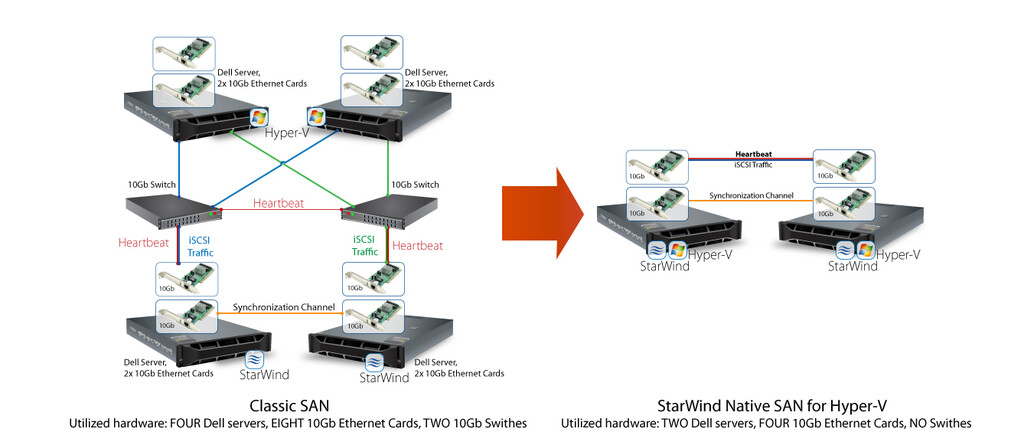 Setting up free hyper-v 2012 cluster - Virtualization - Spiceworks Community
