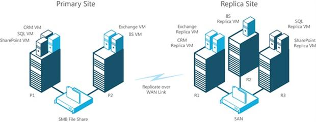 Hyper-V replication of SQL 2000 VM - Virtualization - Spiceworks Community