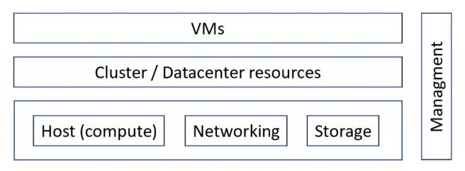 VMware vSphere [Security]: Tips to ensure virtual environment safety - StarWind - Spiceworks ...
