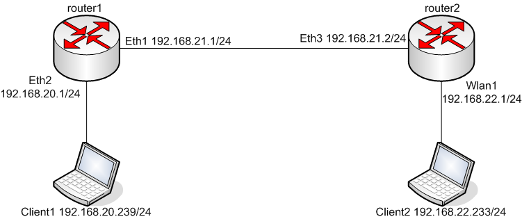 how to configure inter-vlan routing in 3com baseline switch 2952-sfp plus - Networking ...