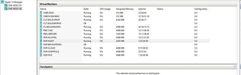 Hyper-V VM appears in Failover Cluster Manager but not in Hyper-V Manager - Virtualization ...