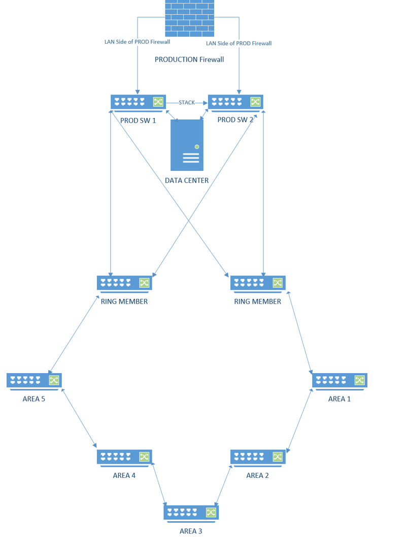Flapping Ports? Invalid Stack Module? Cisco Catalyst 2960x - #3 by ...