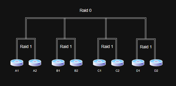 8 x 3.84TB enterprise SSD. RAID 1+0 or RAID 60? - Hardware & Infrastructure - Spiceworks Community