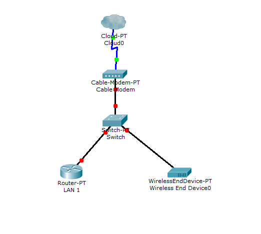 Guest Network Isolation Networking Spiceworks Community