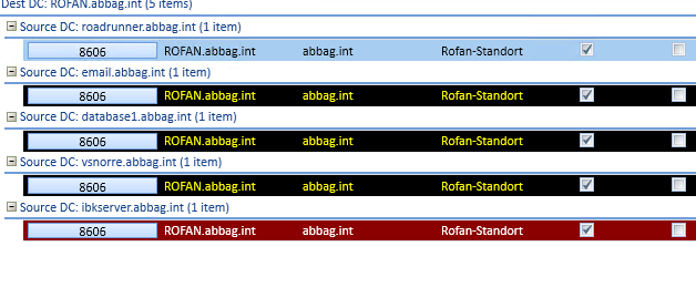 Active Directory Replication error - Software & Applications - Spiceworks Community